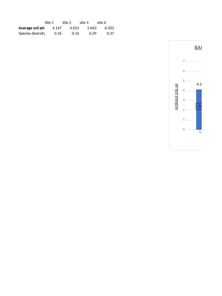 Envi Presentation Graphs For IA | PDF