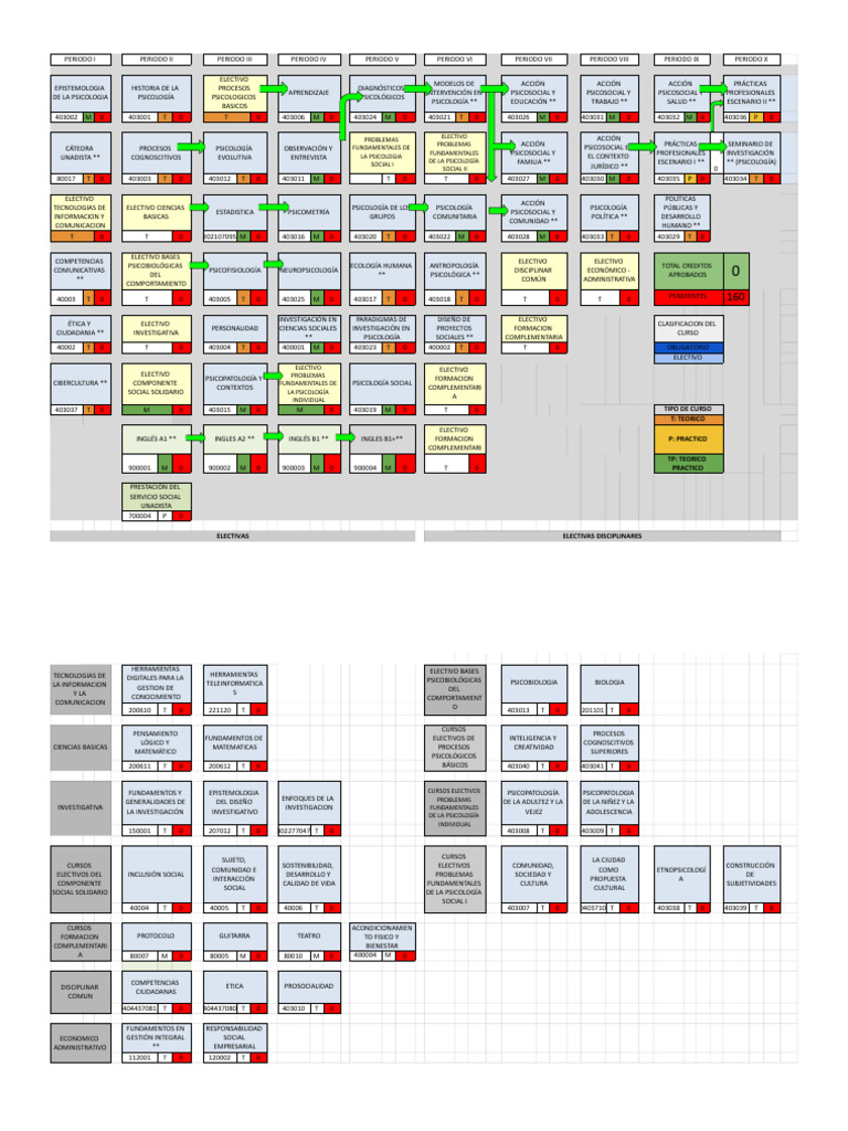 Plan de Estudios Psicologia 2020.xlsm - RUTA DE FORMACION-1 | PDF