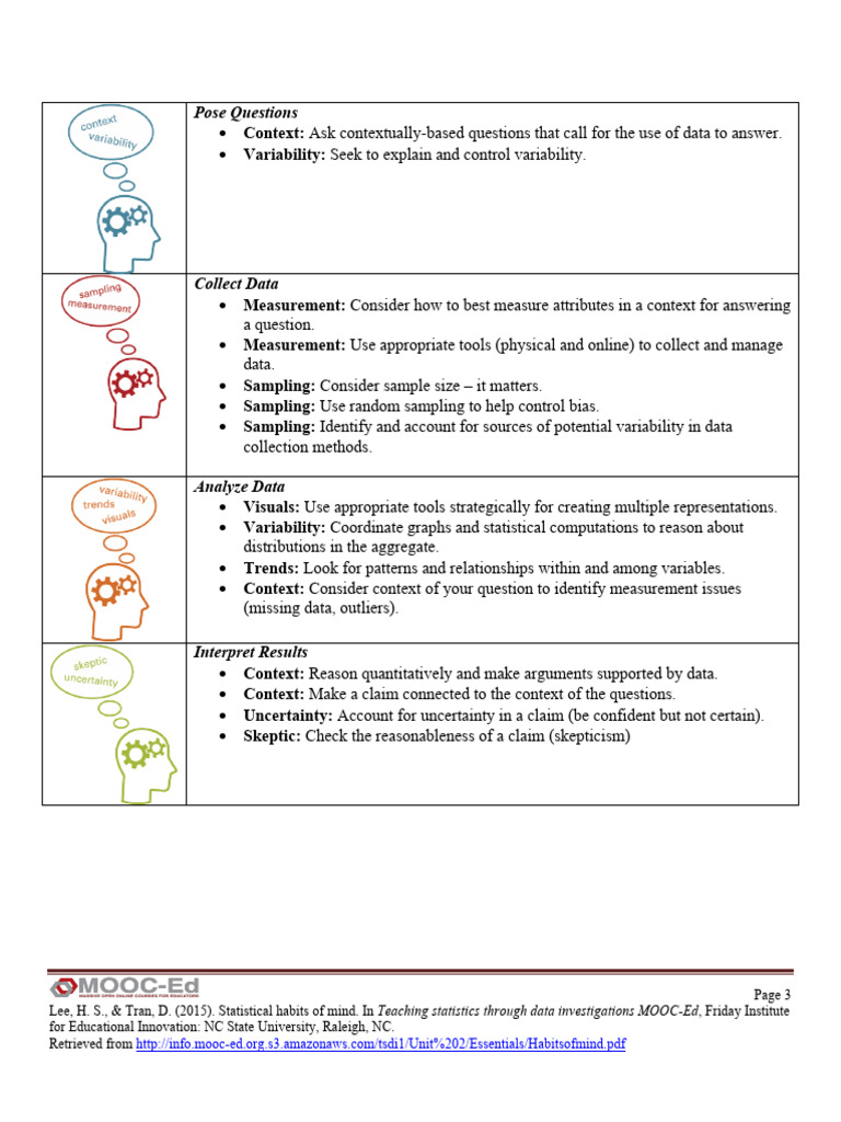 Habits of Mind | PDF