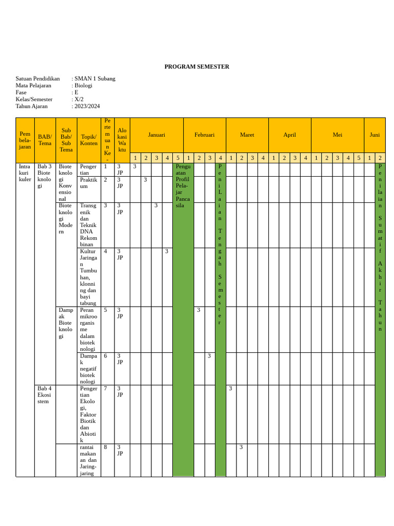 Program Semester 2 | PDF