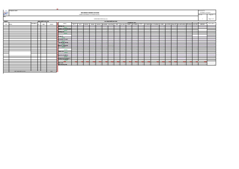 16.labor Utilization | PDF