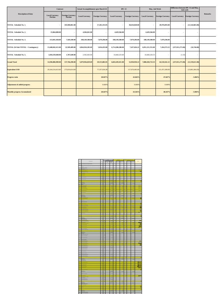 7 Month - 1st Week | PDF