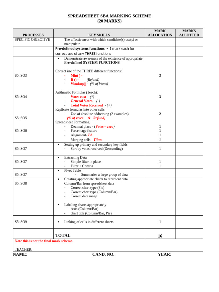 Adjusted CSEC 2024 SPREADSHEET MARKING SCHEME | PDF