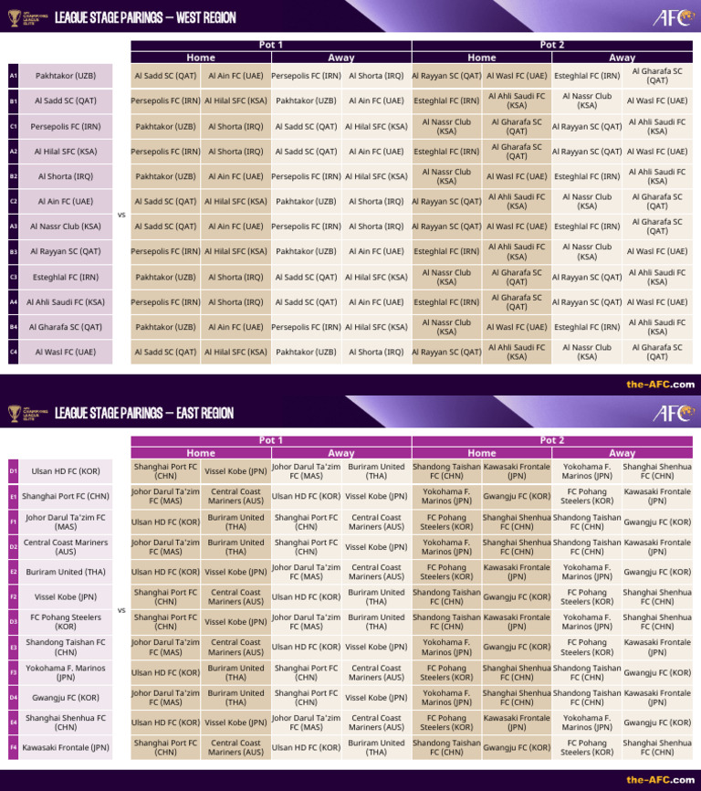 ACL-Elite-2024-25-League-Stage-Pairings | PDF