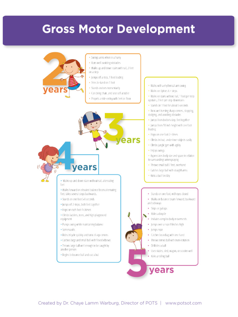 GROSS MOTOR Milestone Chart 2-5 Yrs-2 | PDF