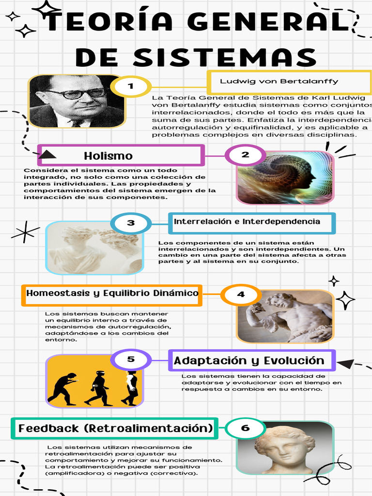 Infografía sobre la Teoría General de Sistemas. GA1-220501092-AA1-EV01 | PDF
