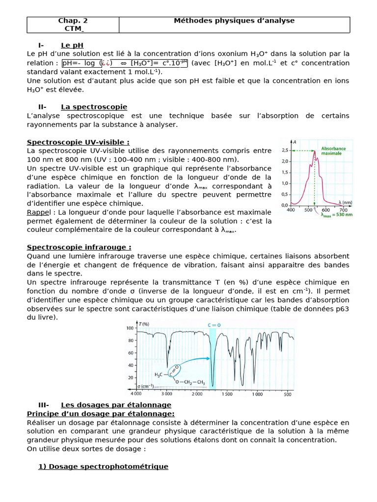 Chap2 MÃ©thodes Physiques Danalyse | PDF