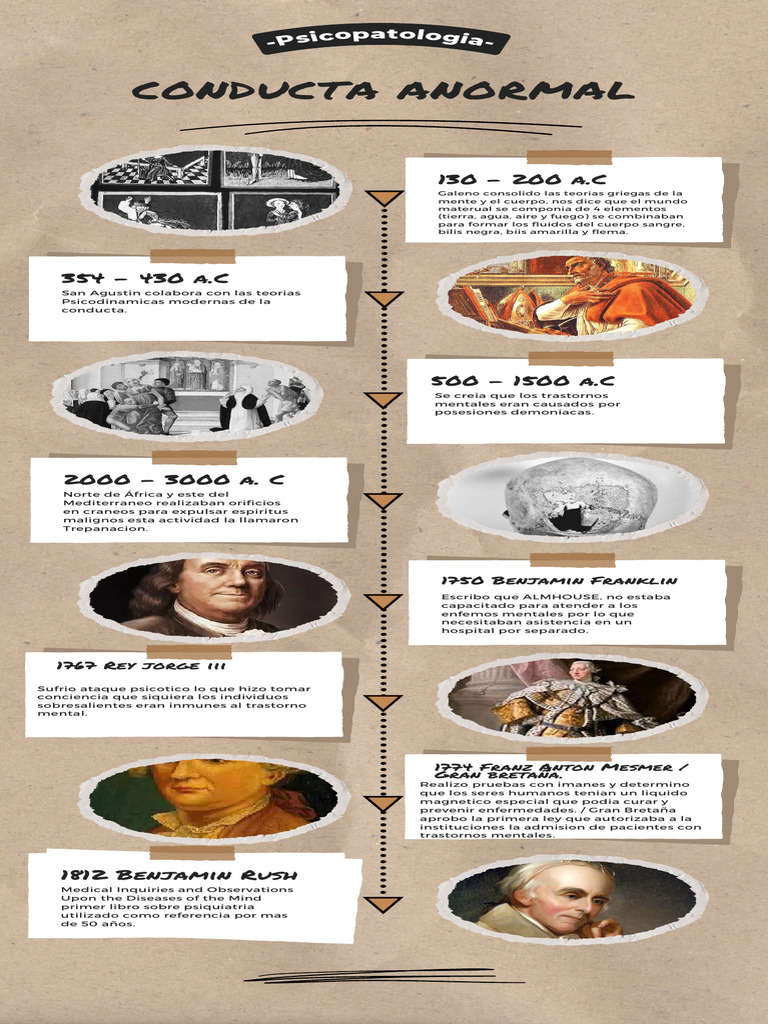 Tarea 1 2 Linea de Tiempo Conducta Anormal | PDF