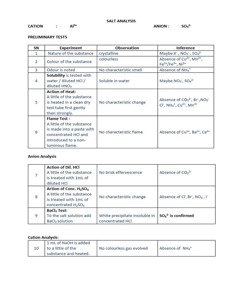 Salt Analysis ALUMINIUM SULPHATE | PDF