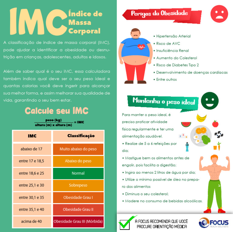 OBESIDADE - IMC | PDF