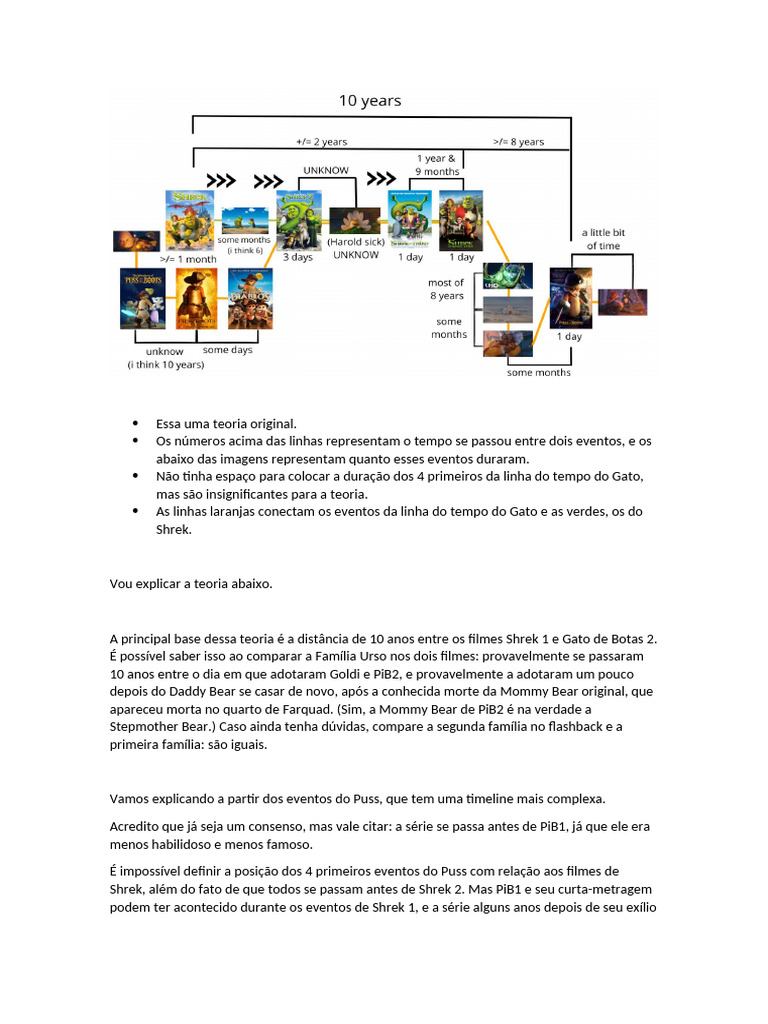 shrek timeline theorie | PDF