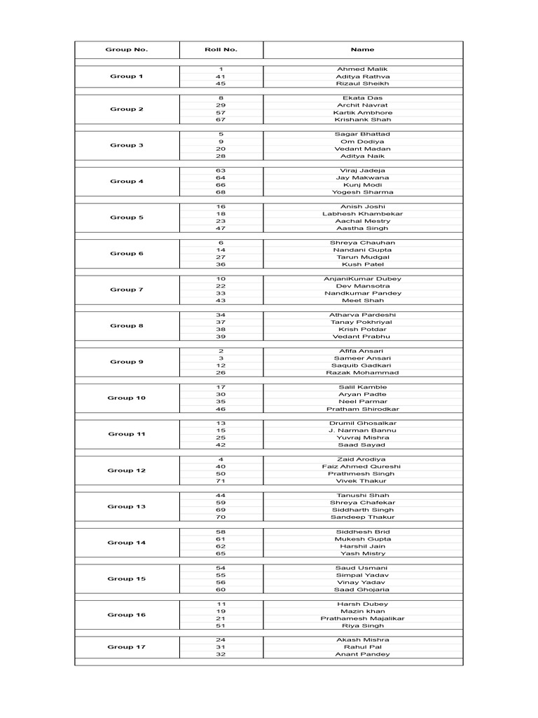 PBL RBL Sem 5 Mme Groups | PDF
