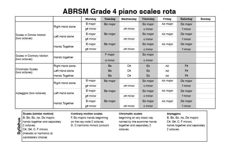 Abrsm Piano Scales Rota | PDF