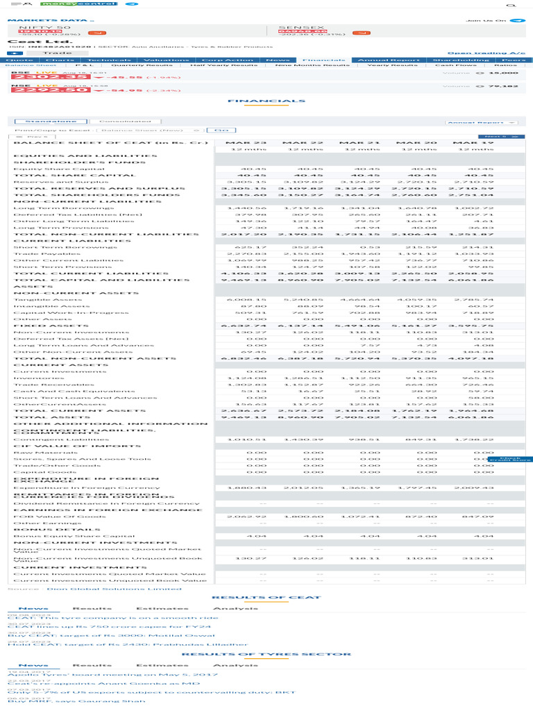 ceat-balance-sheet-ceat-financial-statement-accounts-pdf