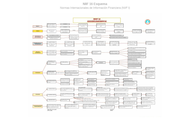 Niif 16 Esquema - Compress | PDF