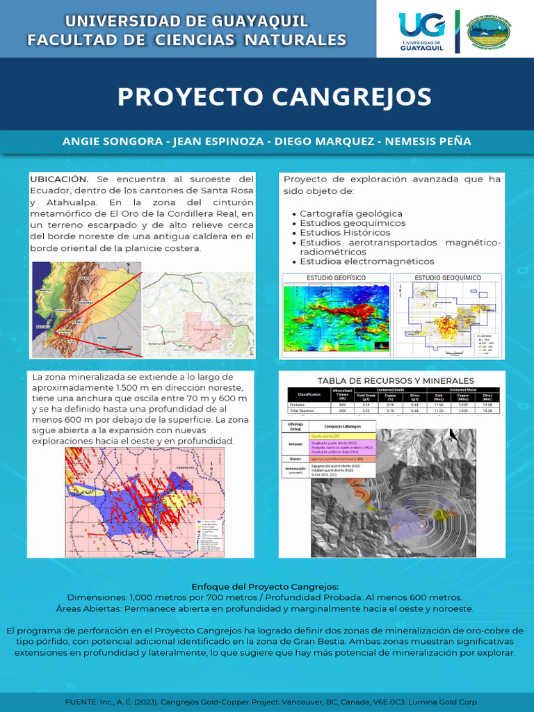 Formato Poster PDF | PDF