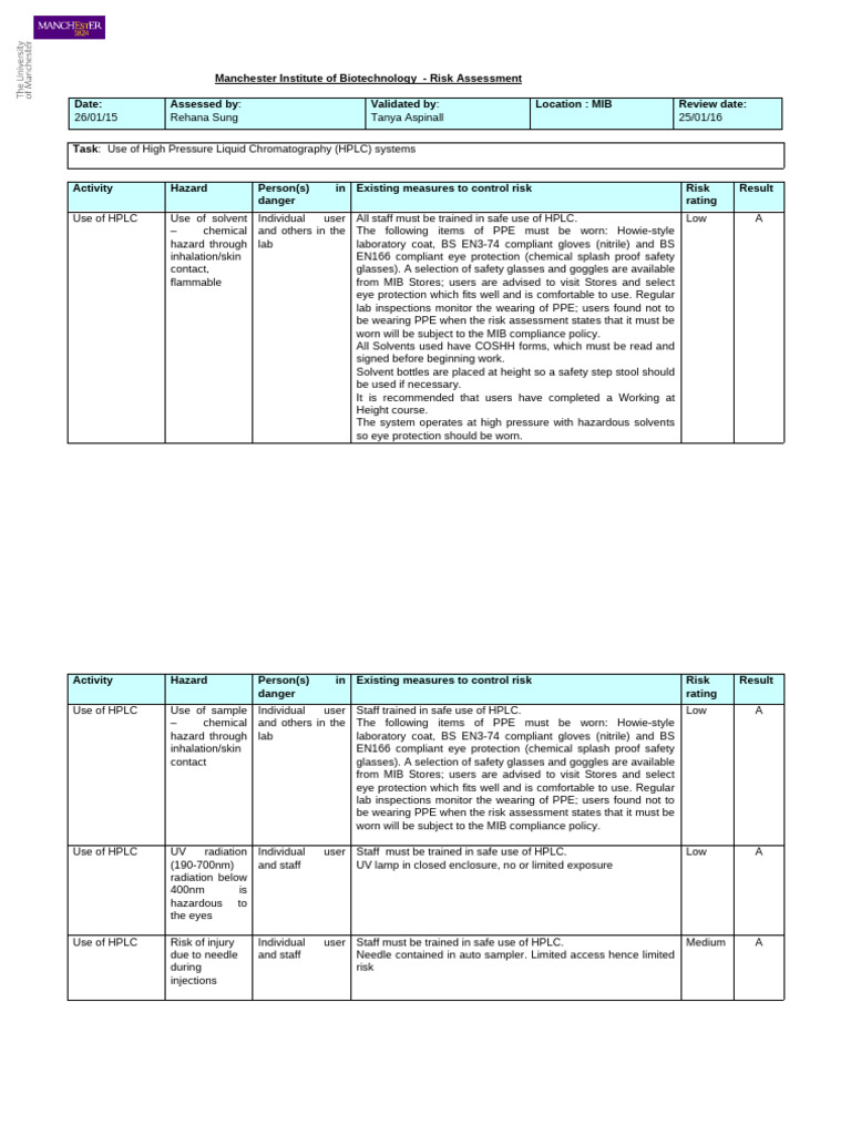 HPLC | PDF