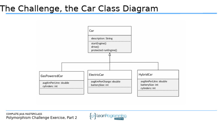 Slides Oop Part 2 Polymorphism Polymorphism Challenge Exercise Part 2 Pdf