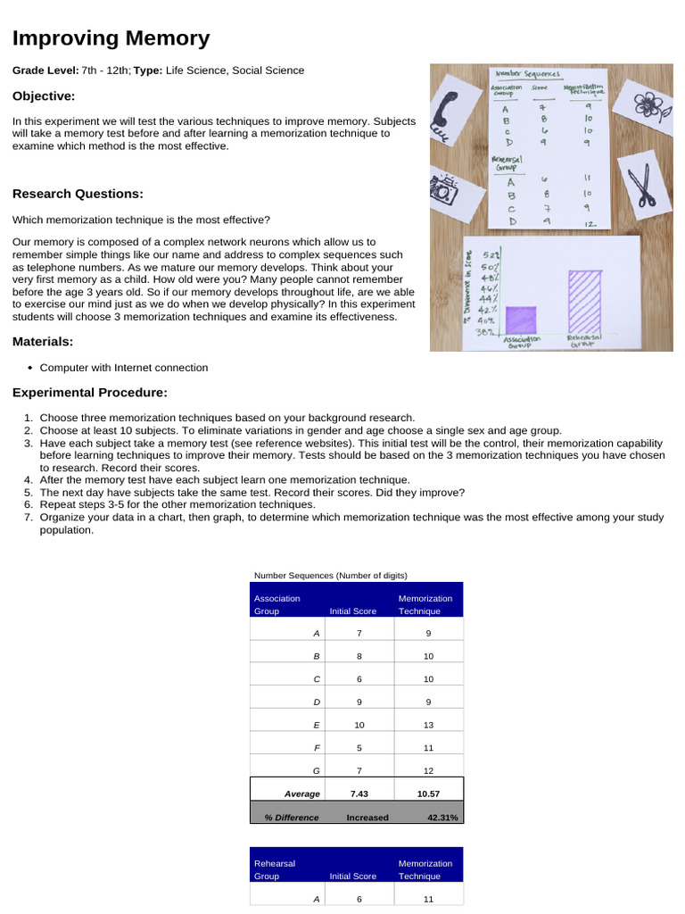 Improving Memory Techniques | PDF