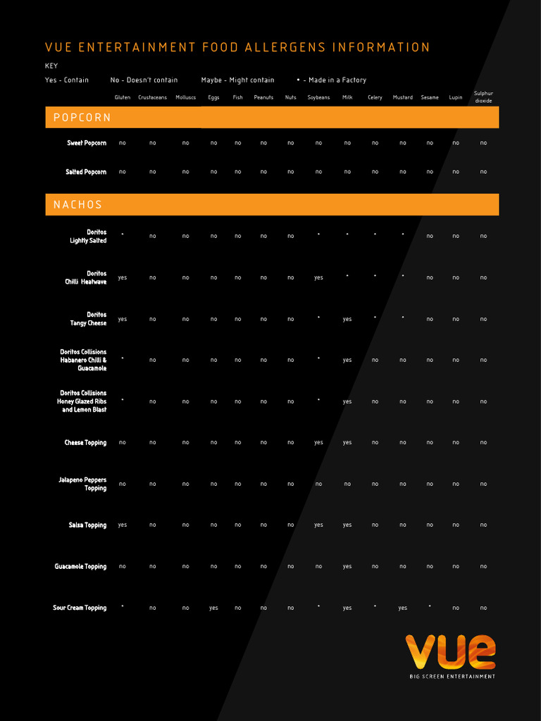Vue Food Allergens | PDF