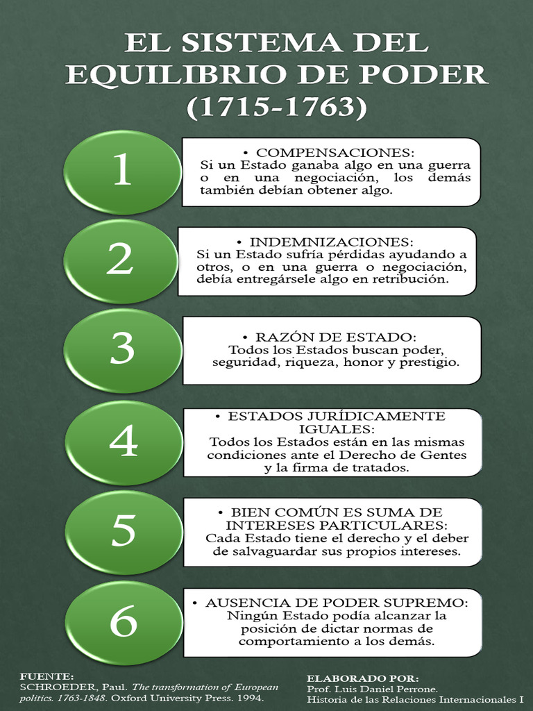 Infografía1Equilibrio de Poder-1 | PDF