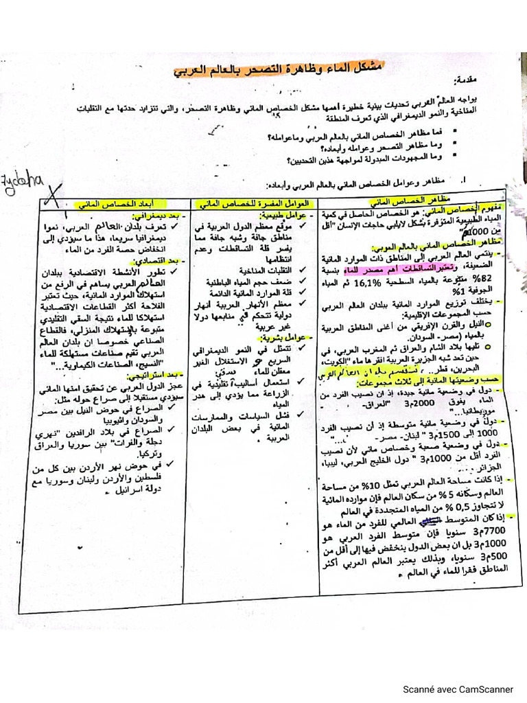 HG Resume 1bac Kwawchi | PDF