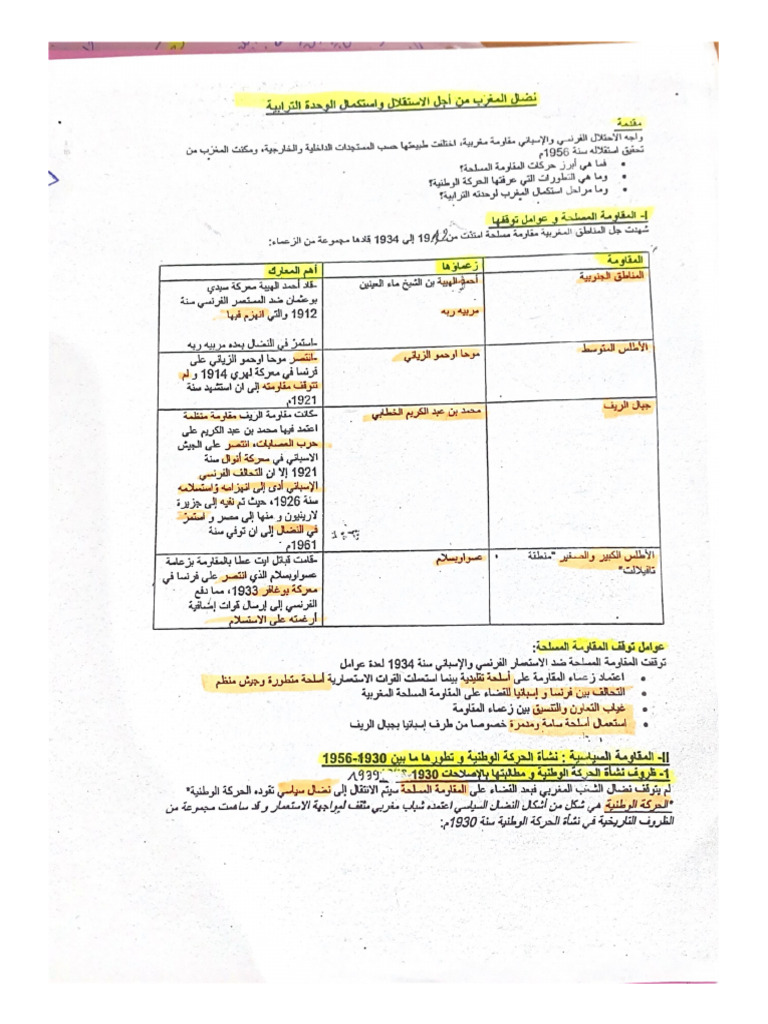 Resume HG 1bac Kwawchi | PDF