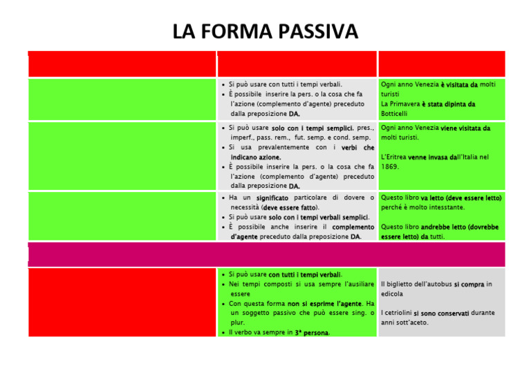 tabella-forma-passiva | PDF