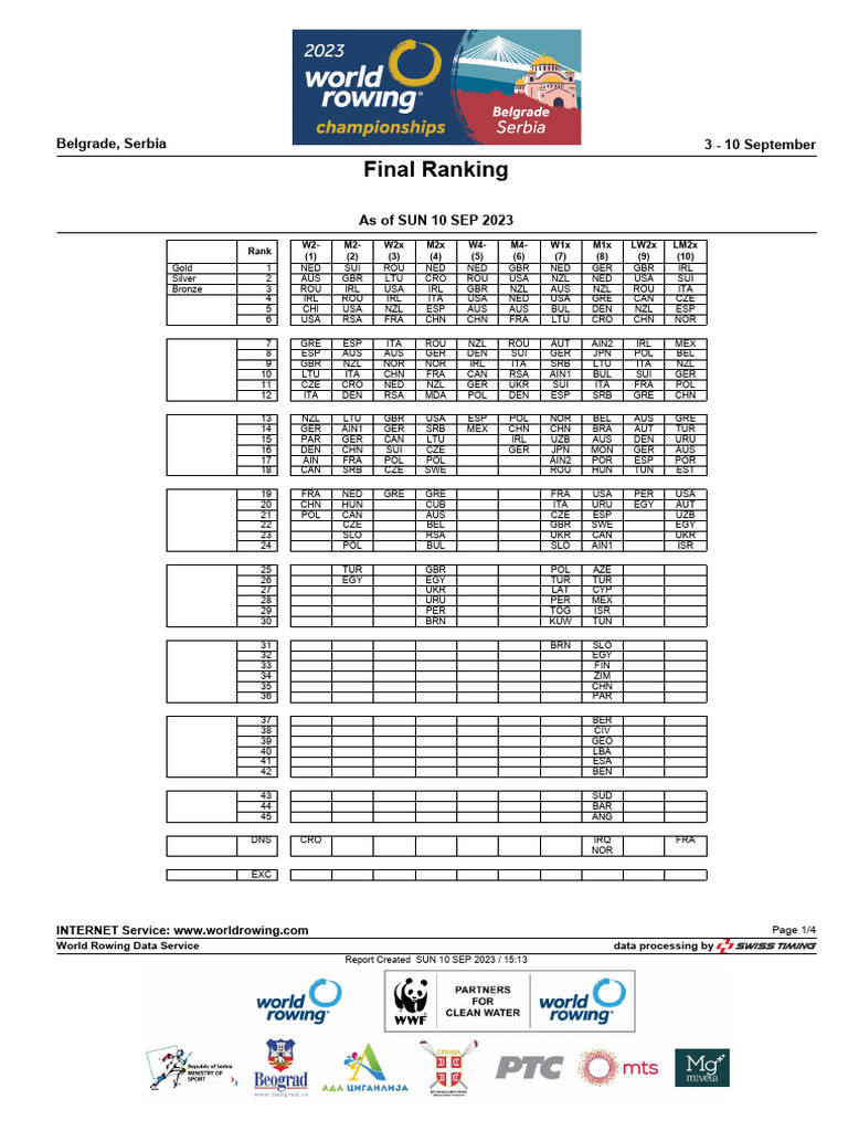 2023 WRCH Final Ranking | PDF