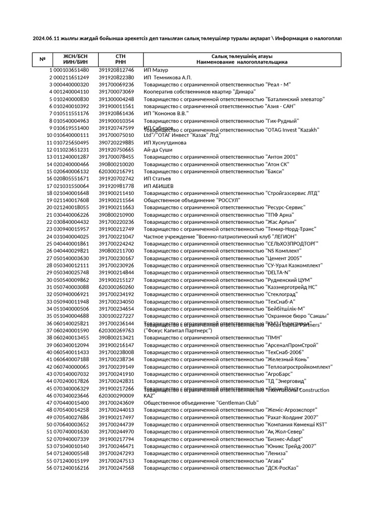 List Inactive 3901 | PDF