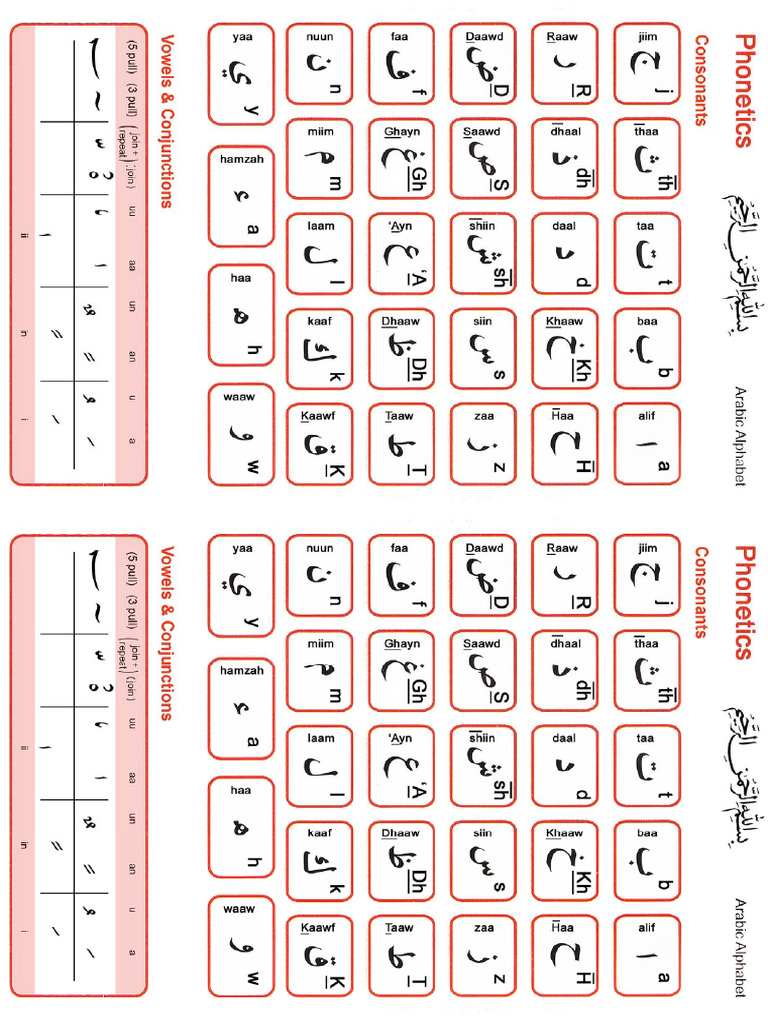 Arabic Phonetic Chart - (Takhtiy) | PDF