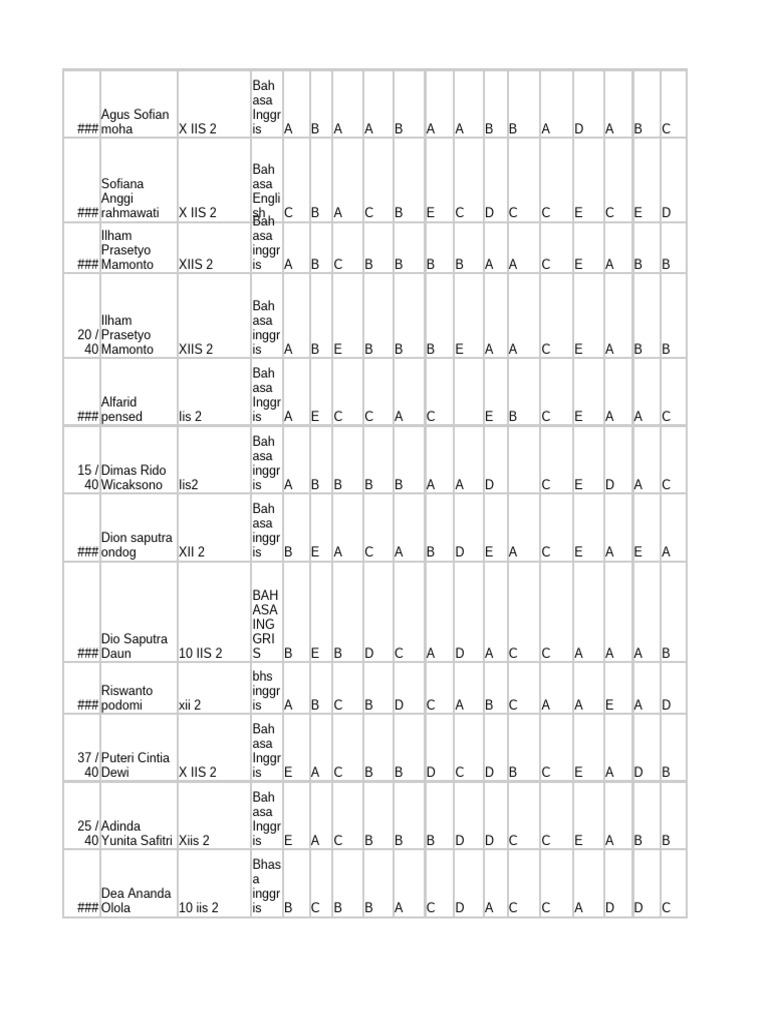 Hasil Bahasa Inggris X Iis 2 | PDF