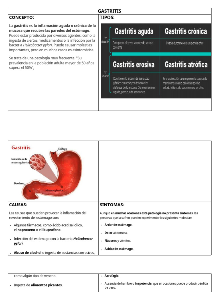 GASTRITIS | PDF | Acidez | Medicina CLINICA