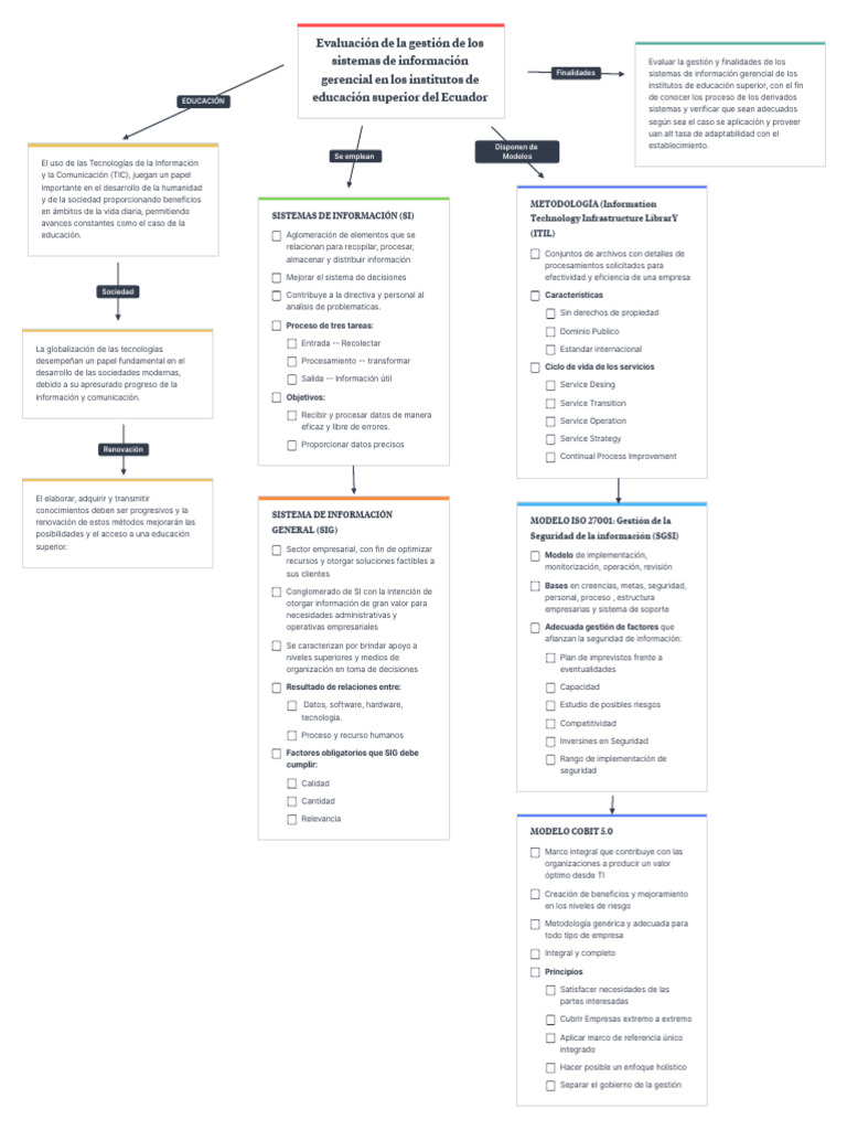Mapa_Sistemas de gestion | PDF