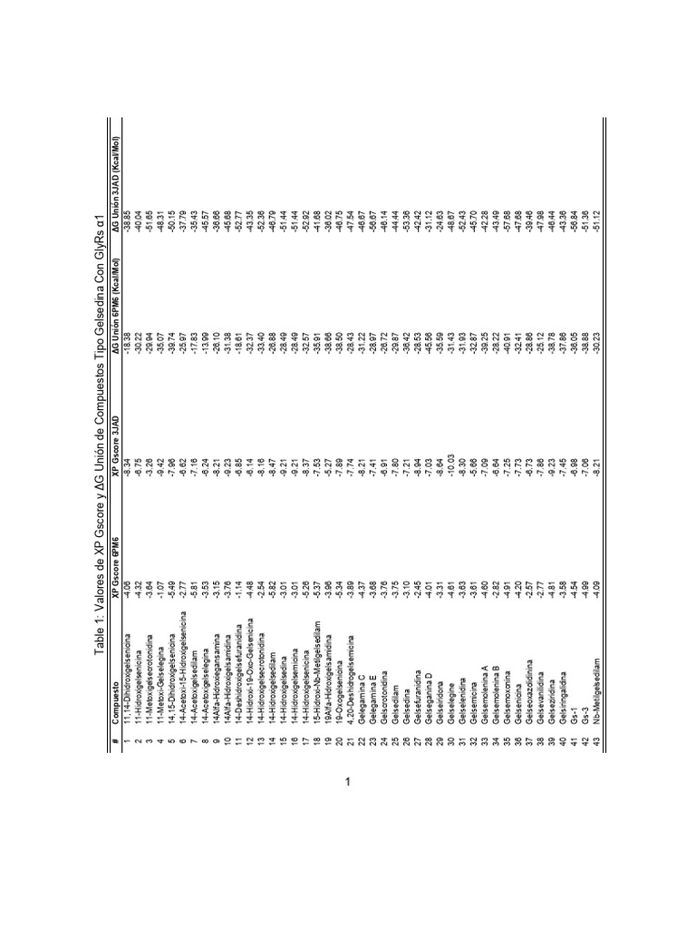 Tablas Datos XP Scores Mmgbsa Alfa 1 | PDF