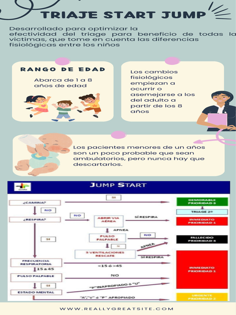 Triaje START JUMP | PDF