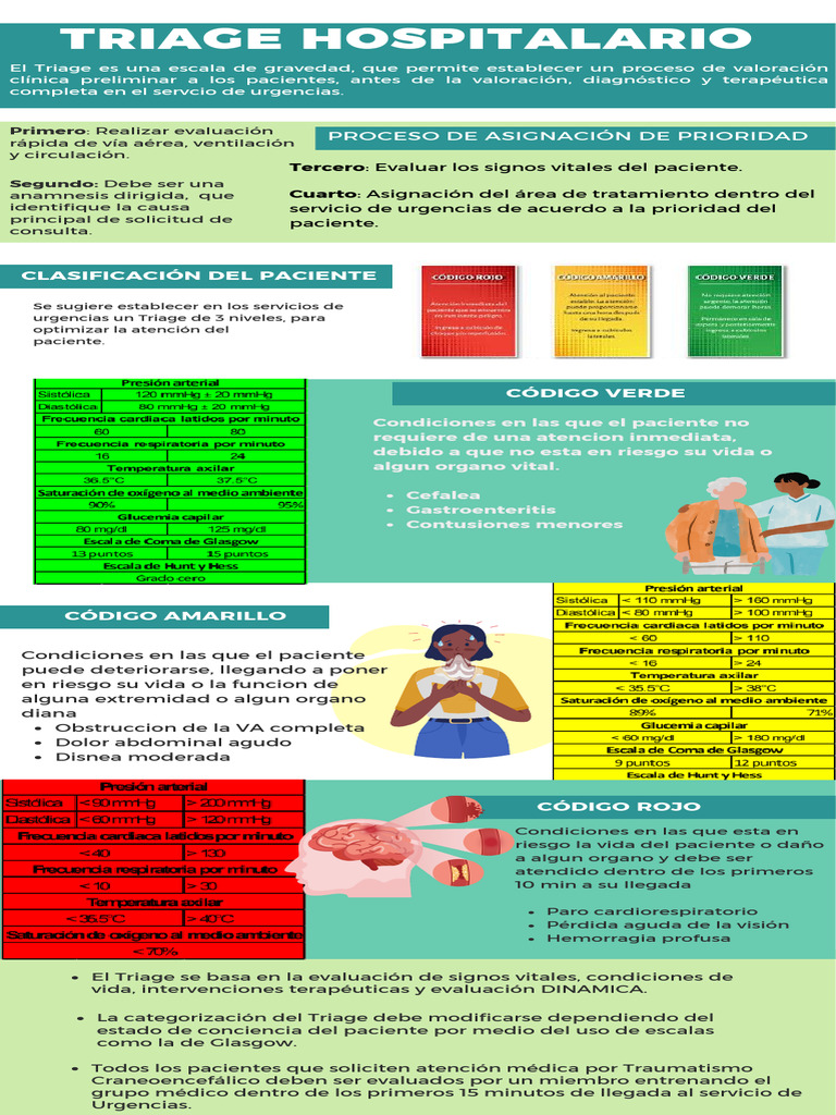 Triage Hospitalario | PDF