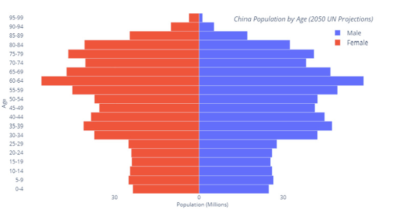 China Ages Images | PDF