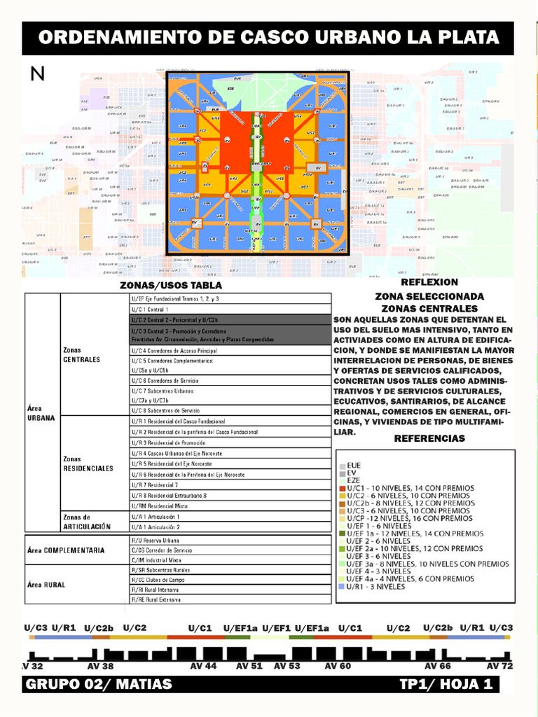 Tp1 Grupo02 Matias | PDF