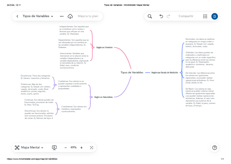 Tipos de Variables - MindMeister Mapa Mental Horizontal | PDF | Nivel ...