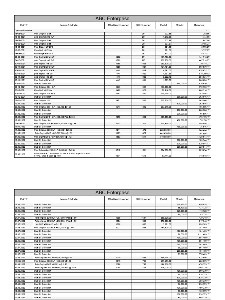 ABC Enterprise | PDF