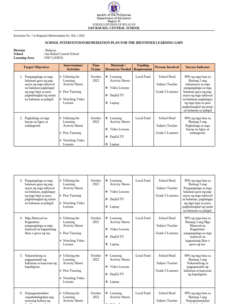 Intervention Plan ESP 5 | PDF