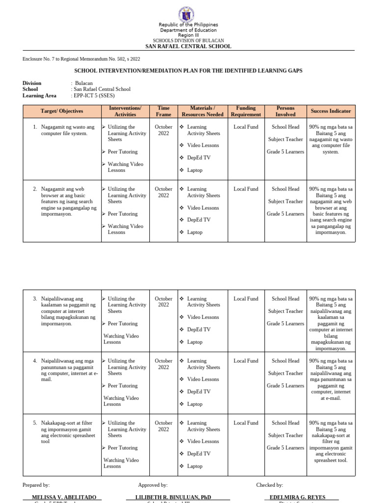Intervention Plan EPP 5 | PDF