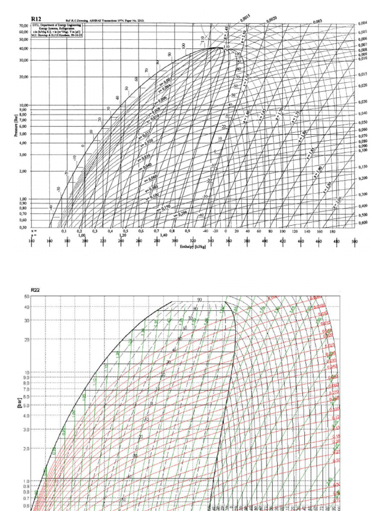 Diagram Refrigerant R12 Dan R22 | PDF