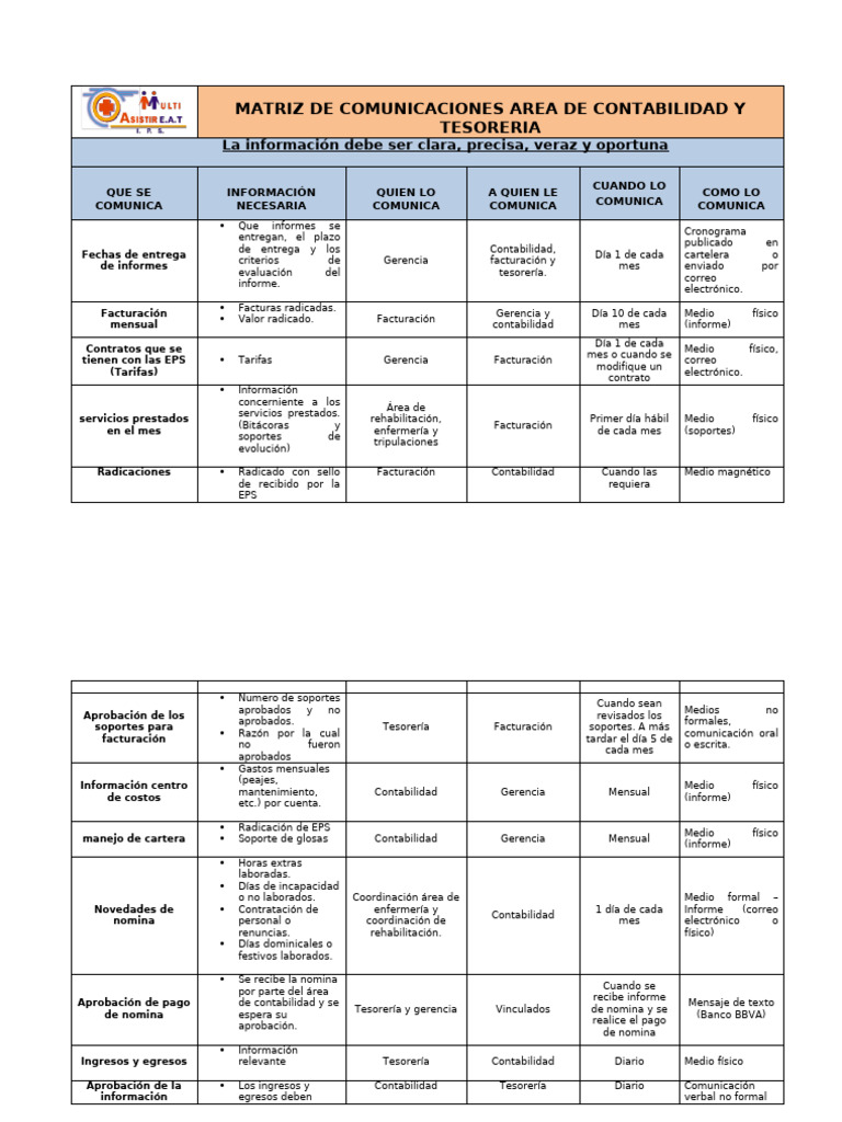 MATRIZ DE COMUNICACIONES CENTRAL DE OPERACIONES | PDF