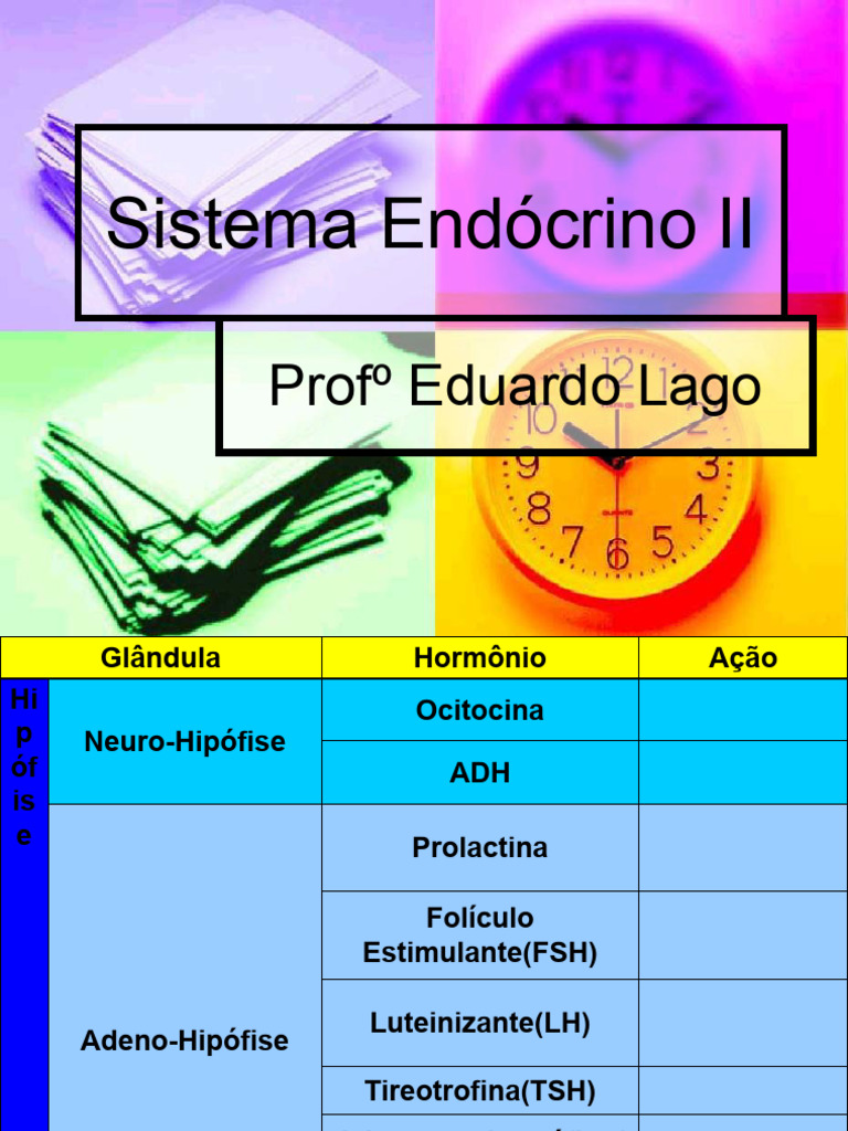 Sistema End-Crino II | PDF
