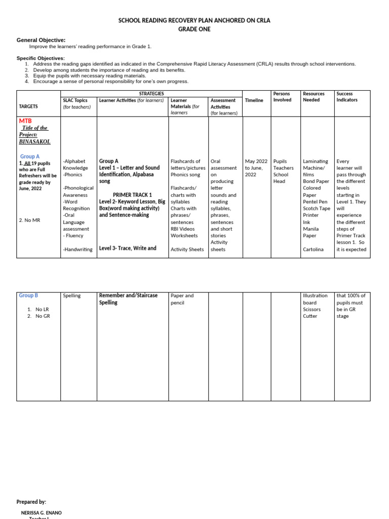 g1 MTB School Reading Recovery Plan Anchored On Crla | PDF