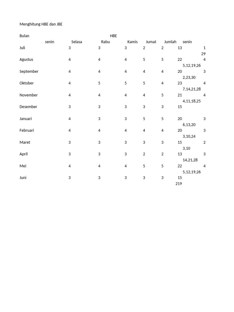 Hbe Jbe 2024-2025 | PDF