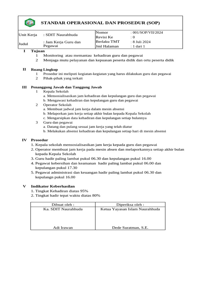 Kumpulan SOP SDIT NH | PDF