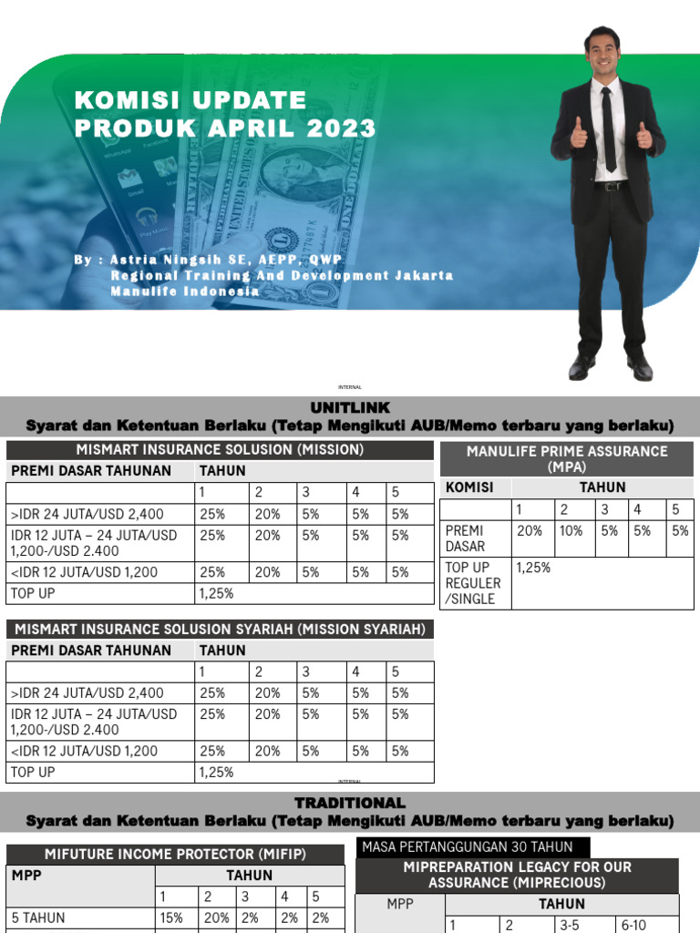 Komisi Produk Update April 2023 | PDF